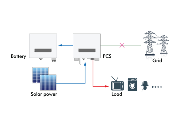 Green Energy Solutions - TECO-Westinghouse Motors (Canada) Inc.