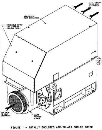 Enclosure Types - TECO-Westinghouse Motors (Canada) Inc.
