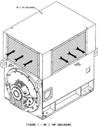 Enclosure Types - TECO-Westinghouse Motors (Canada) Inc.