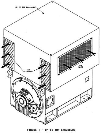 Enclosure Types - TECO-Westinghouse Motors (Canada) Inc.